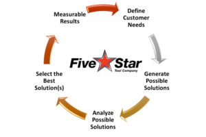 Engineering - Five Star Tool